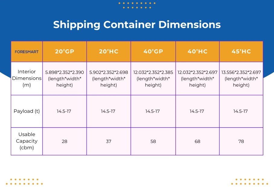 Shipping from China to the USA Easily in 2025 | Foresmart