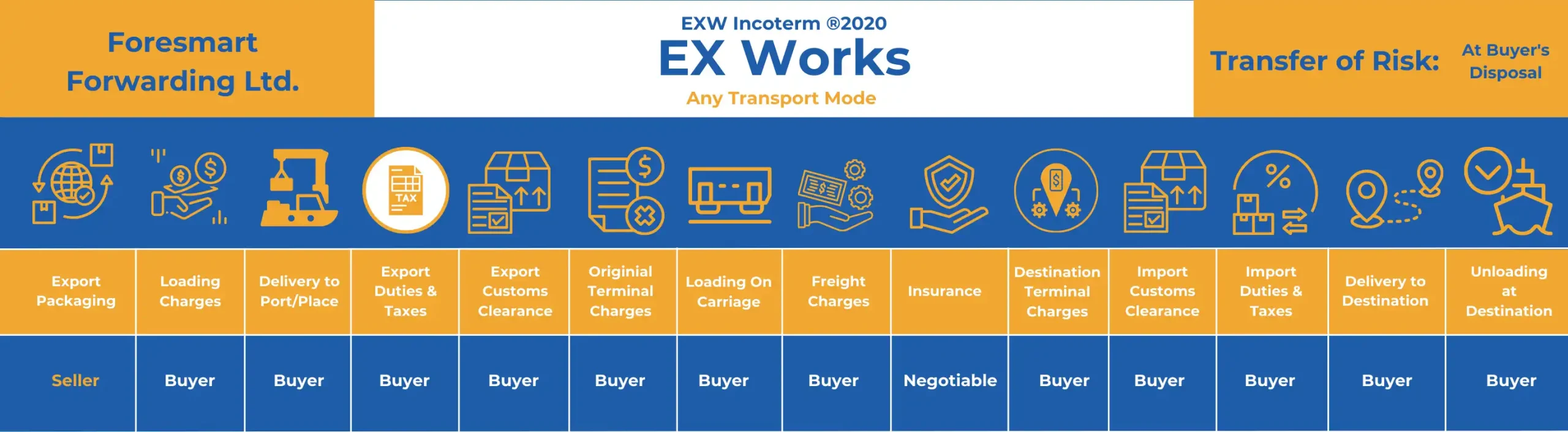 EXW Incoterms Explained: Responsibilities, Costs, and Best Uses