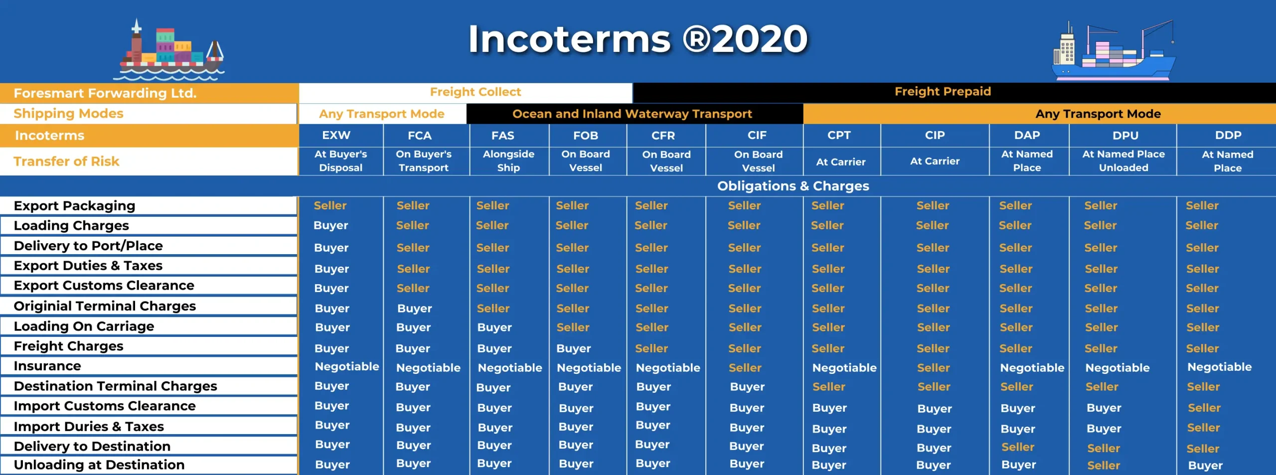 Understanding Shipping Incoterms in 2025