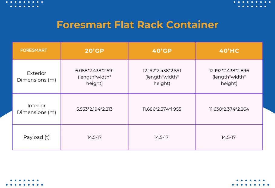 Shipping Container Dimensions | 20GP, 20HC, 40GP, 40HC, 45HC