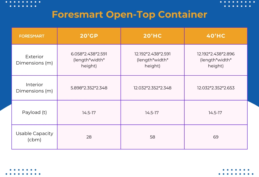 Shipping Container Dimensions | 20GP, 20HC, 40GP, 40HC, 45HC