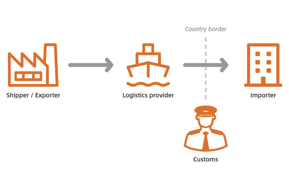 How to Ship from Alibaba to Amazon FBA? An Ultimate Guide!