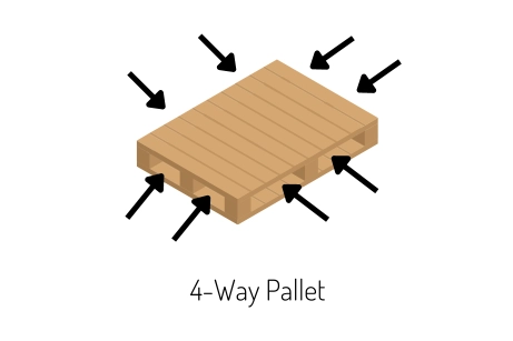 Pallet, Skid, and Crate: Understanding the Key Differences