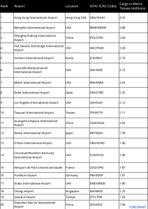Understanding Airport Reference Code: IATA and ICAO Code