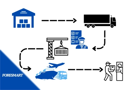 What Is Landed Cost: A Comprehensive Guide for Businesses