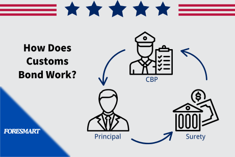 Customs Bond: What It Is, When It’s Required, and How It Works